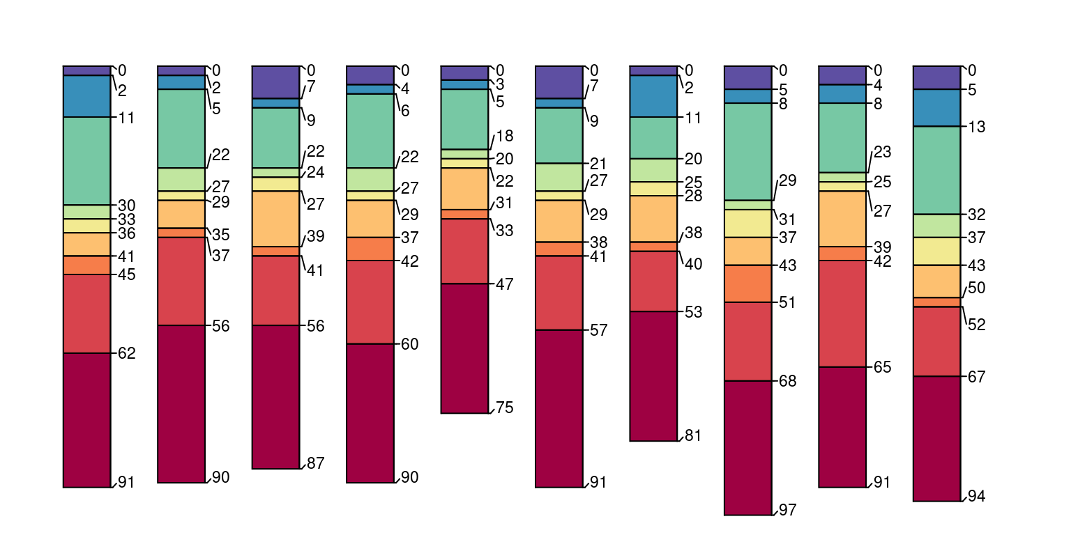 Overlapping Annotation • aqp