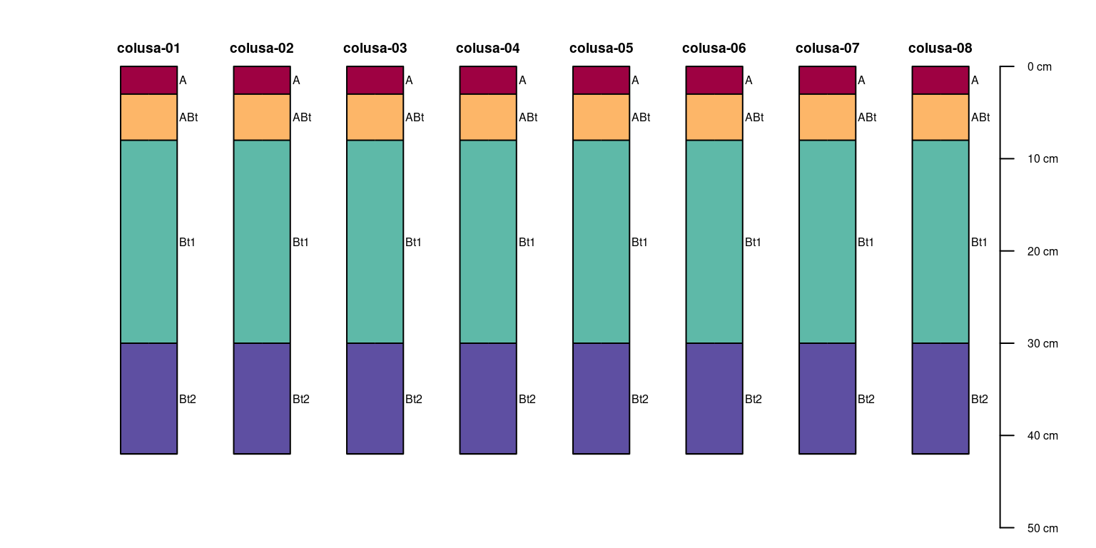 Introduction to SoilProfileCollection Objects • aqp