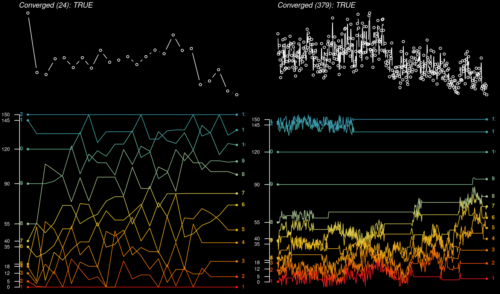 Overlapping Annotation • aqp