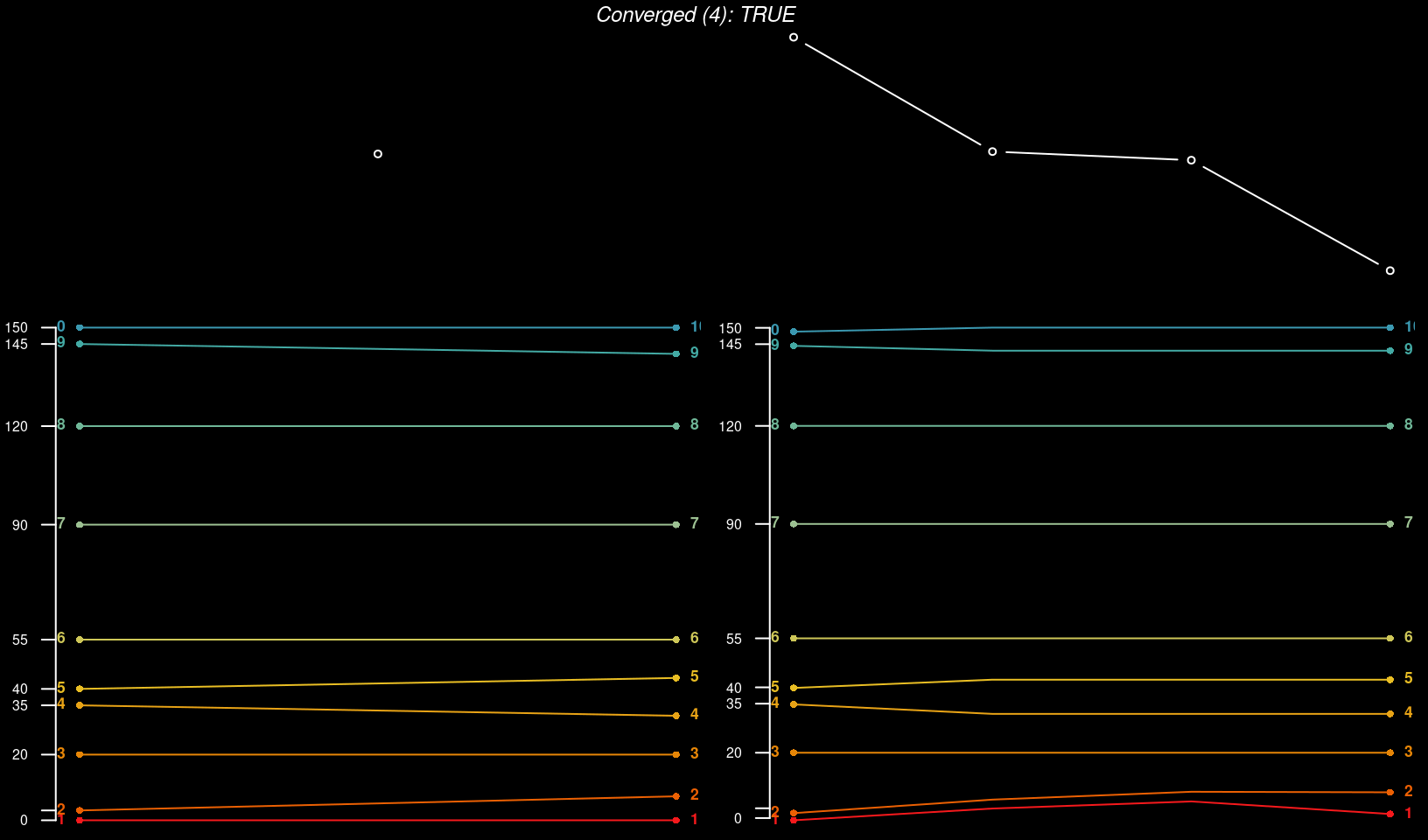 Overlapping Annotation • aqp