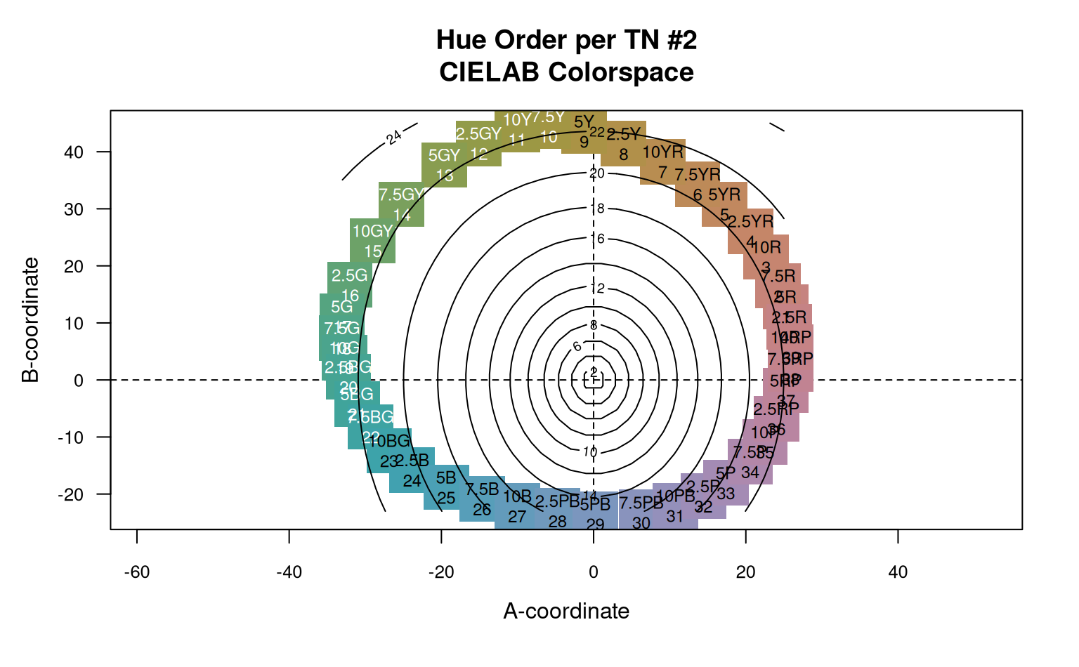 Hue Position Chart — huePositionPlot • sharpshootR