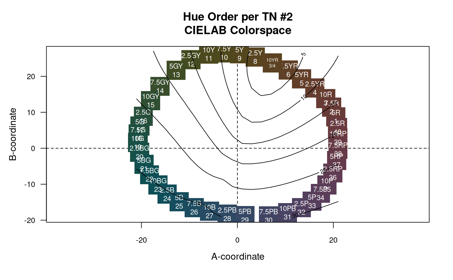Hue Position Chart — huePositionPlot • sharpshootR
